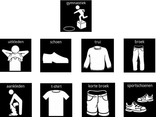 Inspiratieblog: werken met picto’s – Kleuteruniversiteit
